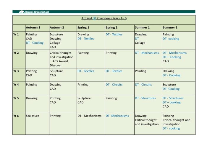 Bounds Green Primary School | Art and DT