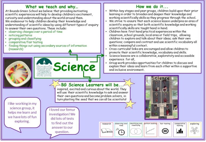 Bounds Green Primary School | Science