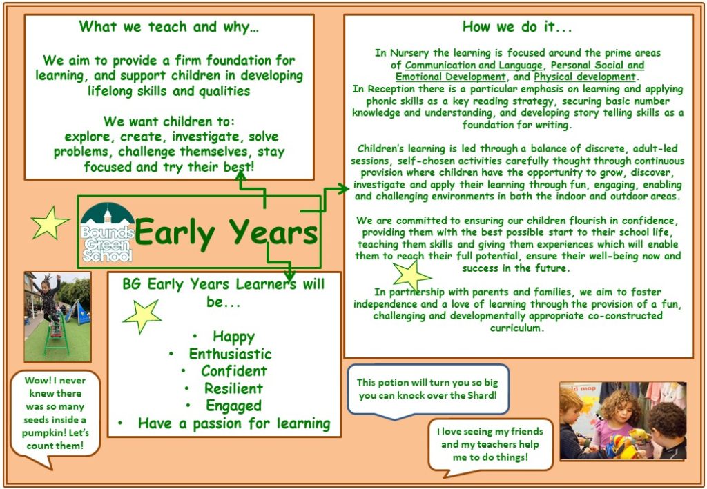 Bounds Green Primary School | Early Years