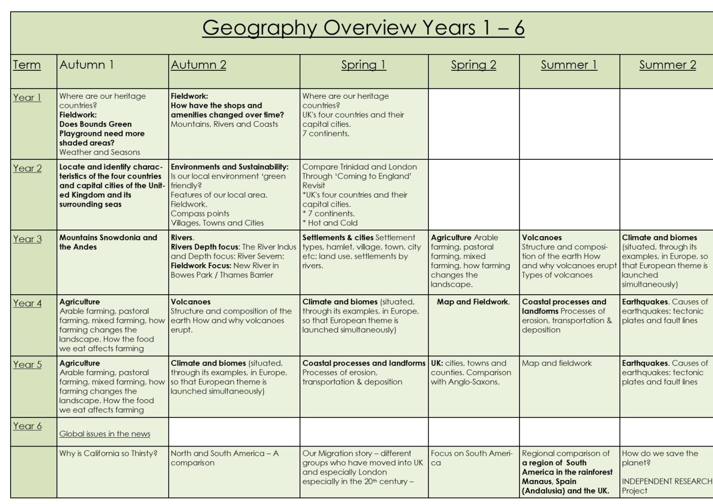 Bounds Green Primary School | Geography
