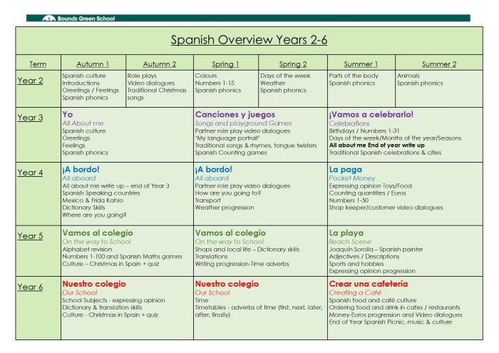 Bounds Green Primary School | Spanish